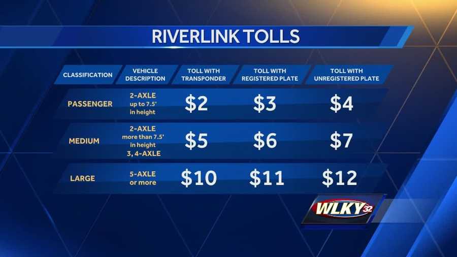 RiverLink accounts now available