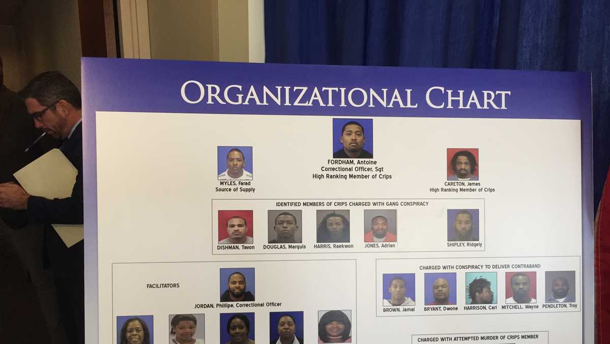 Maryland AG announces 26 indicted in prison gang investigation