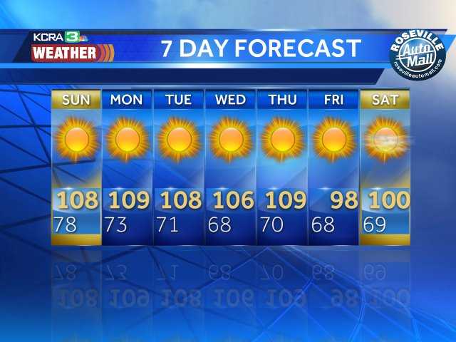 Feeling the heat? Sacramento saw record-high temperatures