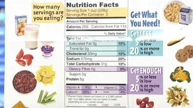 Deciphering food labels for diabetics Deciphering food labels for diabetics